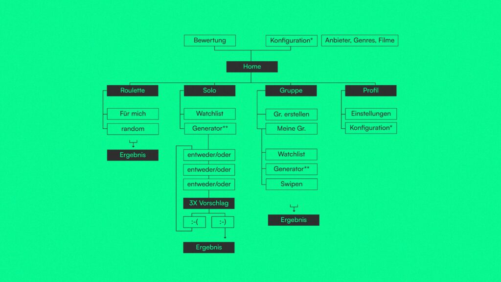 Klasse für Ideen | Popcorn - Klasse für Ideen